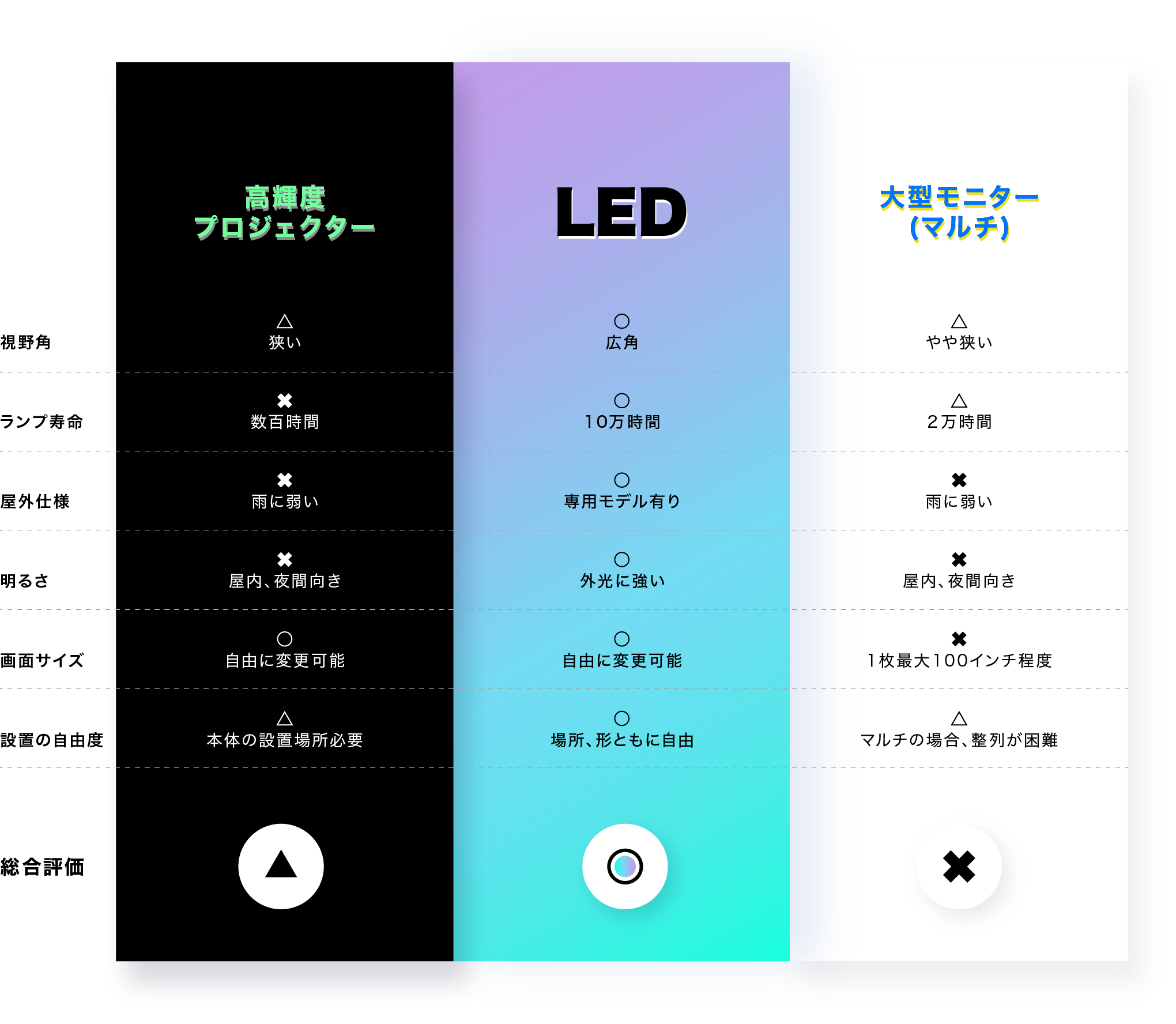 LEDについて | ACE Media株式会社